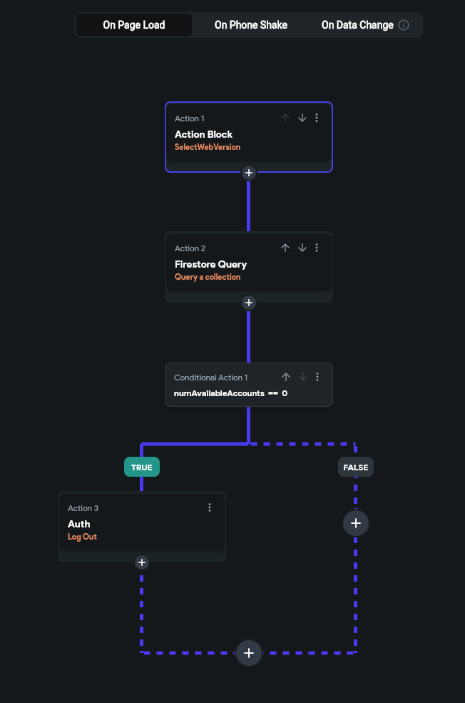 LogOut Redirection code gets generated out of the Condition when the action is performed inside ...
