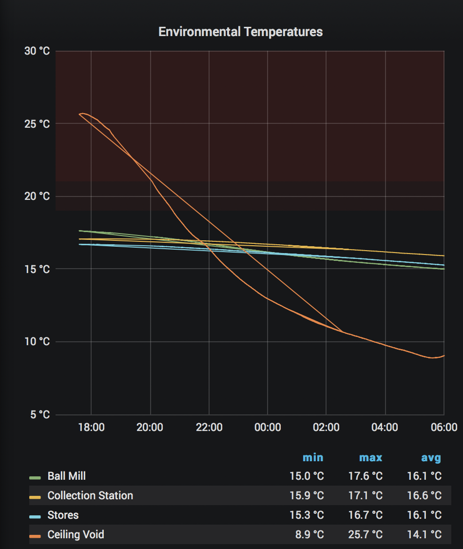 Postgresl 10.4 Strange Graph Visualization, Extra Lines Drawn · Issue ...