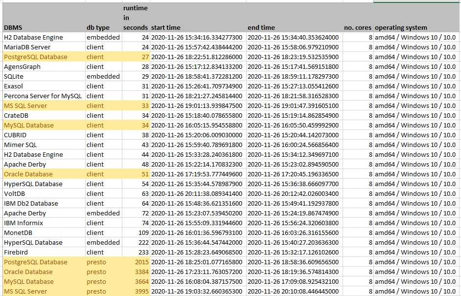 Improve INSERT performance for JDBC based connector · Issue #5681 · trinodb/trino · GitHub