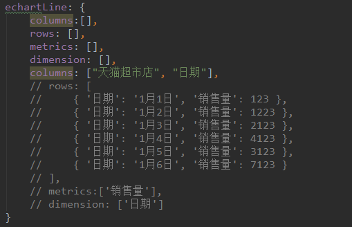请问如何调用后跳数据？ · Issue #311 · ElemeFE/v-charts · GitHub