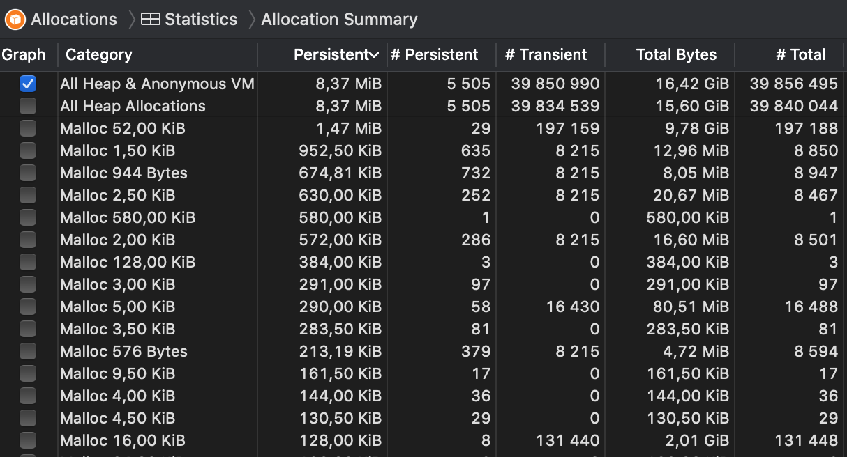 Using lambda function in combine_vertices dictionary of cluster_graph ...
