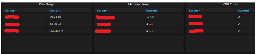 [ Feature request ] for table with multiple columns · Issue #8902 ...