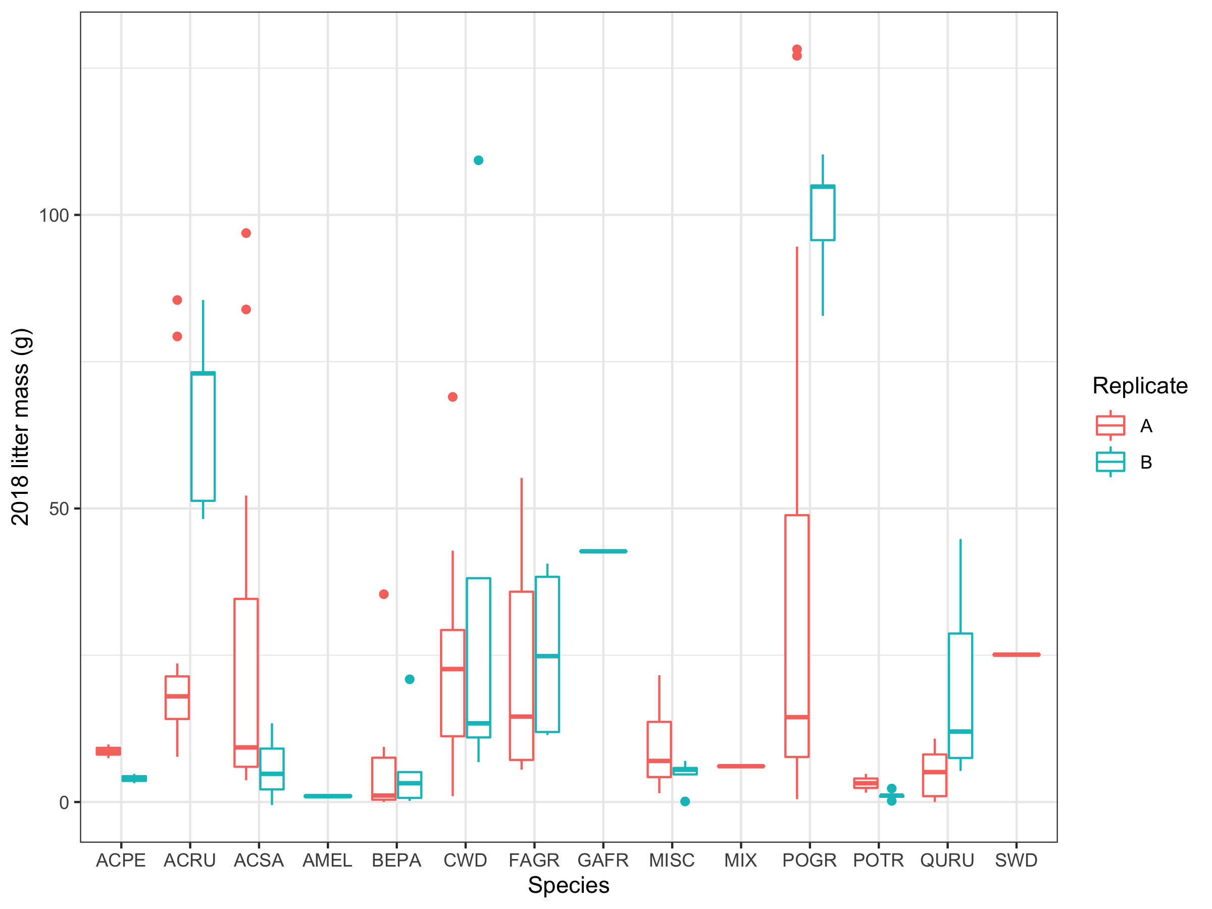 Litter figure · Issue #31 · FoRTExperiment/fortedata · GitHub