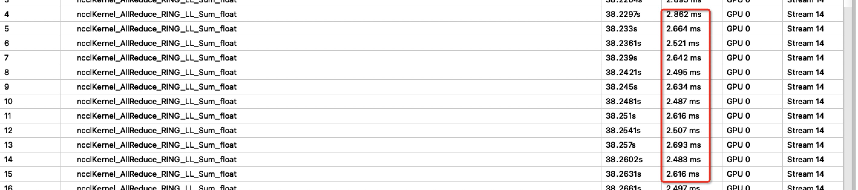 GPU occupation during model training · Issue #491 · NVIDIA/nccl · GitHub
