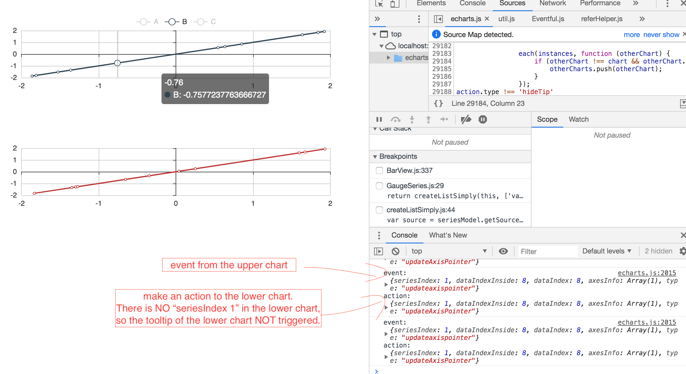 echarts.connect is broken when a chart with multiple series is linked with a chart with single ...