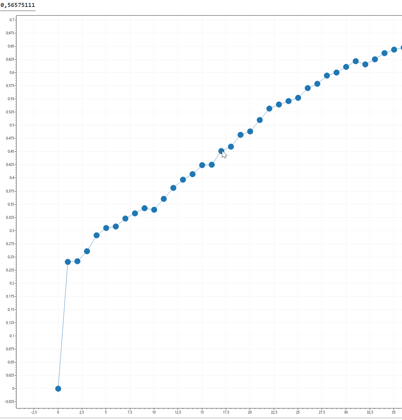 Coordinatefrompixely Coordinatefrompixel Provides Incorrect Data · Issue 833 · Scottplot 