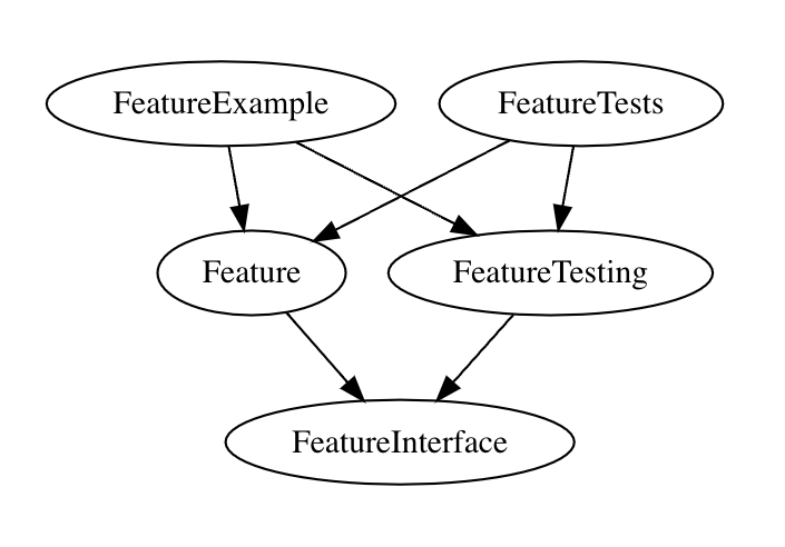 GitHub - yourssu/Do-Forest