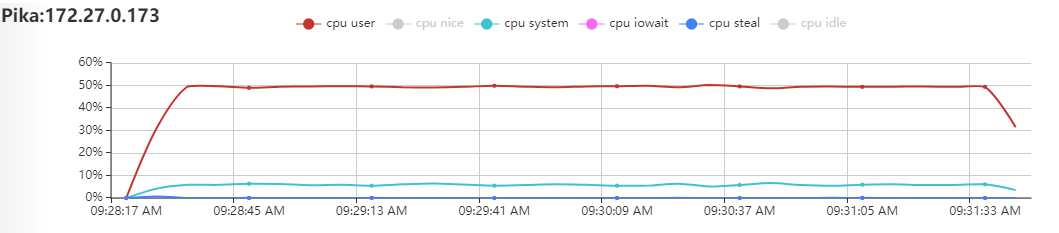 3.3.5 thread-pool-size配置问题 · Issue #986 · OpenAtomFoundation/pikiwidb · GitHub
