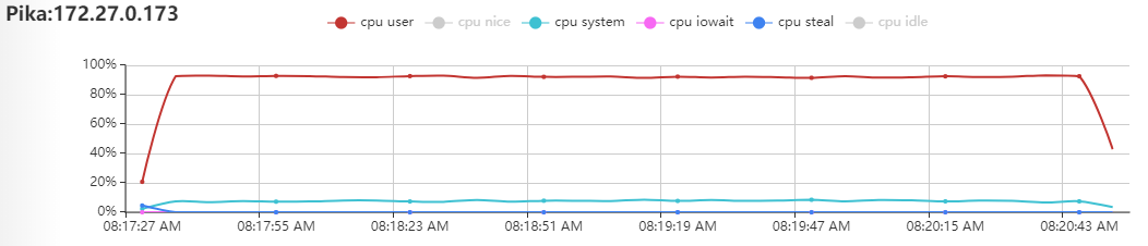 3.3.5 thread-pool-size配置问题 · Issue #986 · OpenAtomFoundation/pikiwidb · GitHub