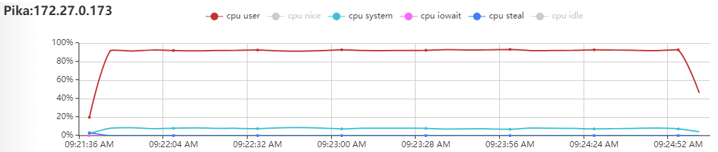 3.3.5 thread-pool-size配置问题 · Issue #986 · OpenAtomFoundation/pikiwidb · GitHub