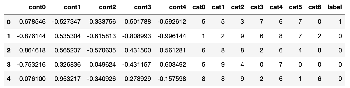 [FEA] NVTabular / NVTabular dataloader provides list representation · Issue #1206 · NVIDIA ...