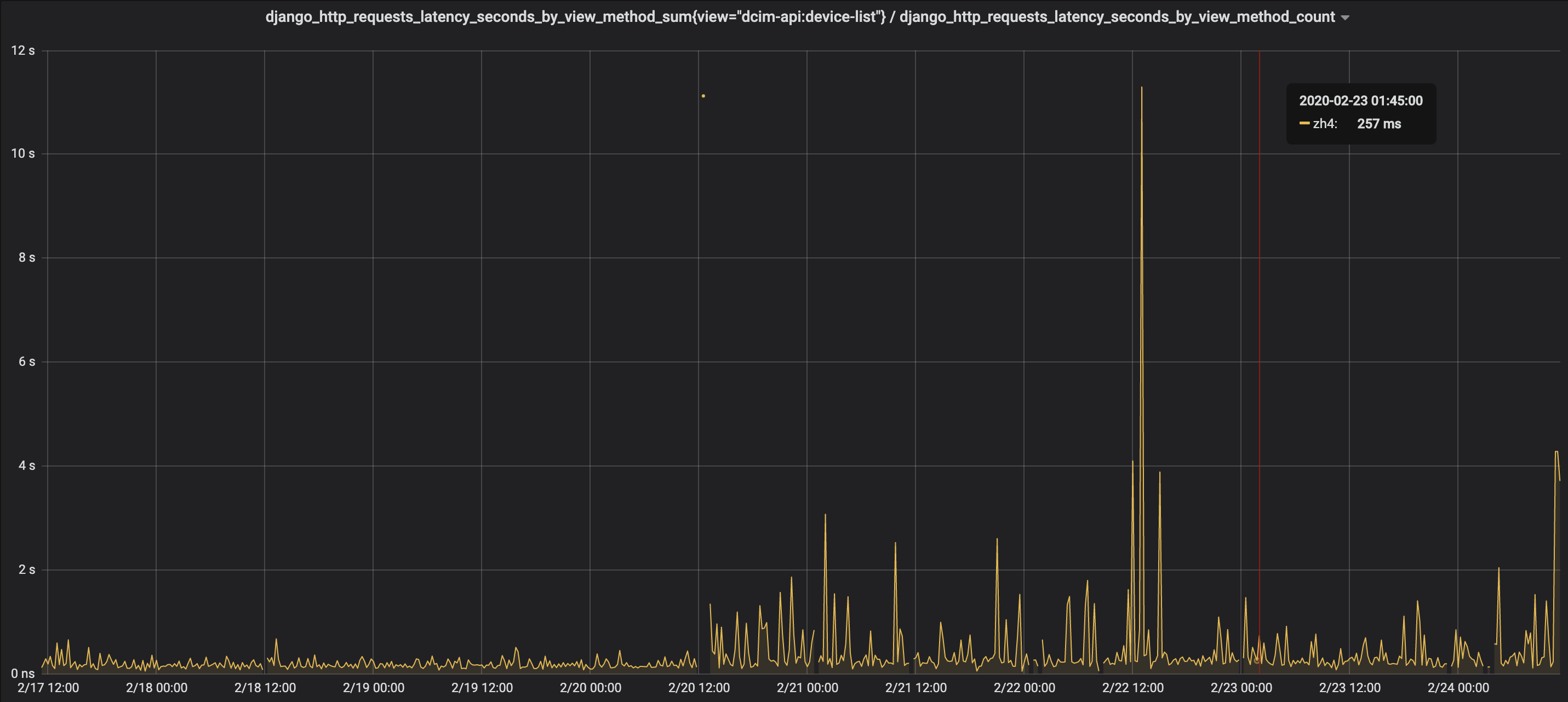 Performance Degradation After Updating To Netbox 27 · Issue 4249