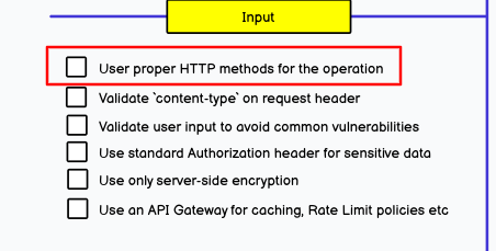 Typo in Input section of API Security Best Practices · Issue #4197 · kamranahmedse/developer ...