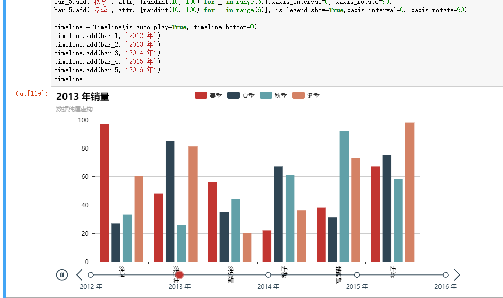 timeline组件如何设置与x轴标签的距离？ · Issue #327 · pyecharts/pyecharts · GitHub