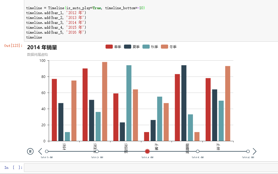 timeline组件如何设置与x轴标签的距离？ · Issue #327 · pyecharts/pyecharts · GitHub