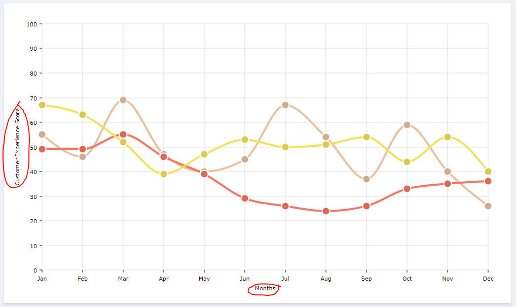 Editing the Axis Title · Issue #1138 · plouc/nivo · GitHub