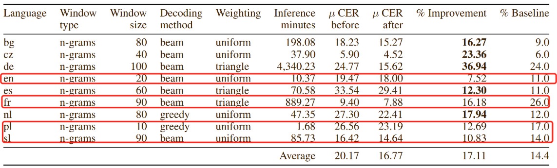 Discussion · Issue #7 · jarobyte91/post_ocr_correction · GitHub