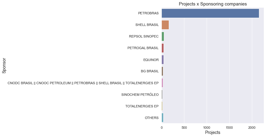 Github Ffigura Research Development And Innovation This Repo Analyse Public Dataset From