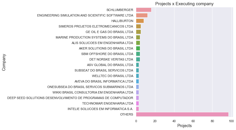 Github Ffigura Research Development And Innovation This Repo Analyse Public Dataset From