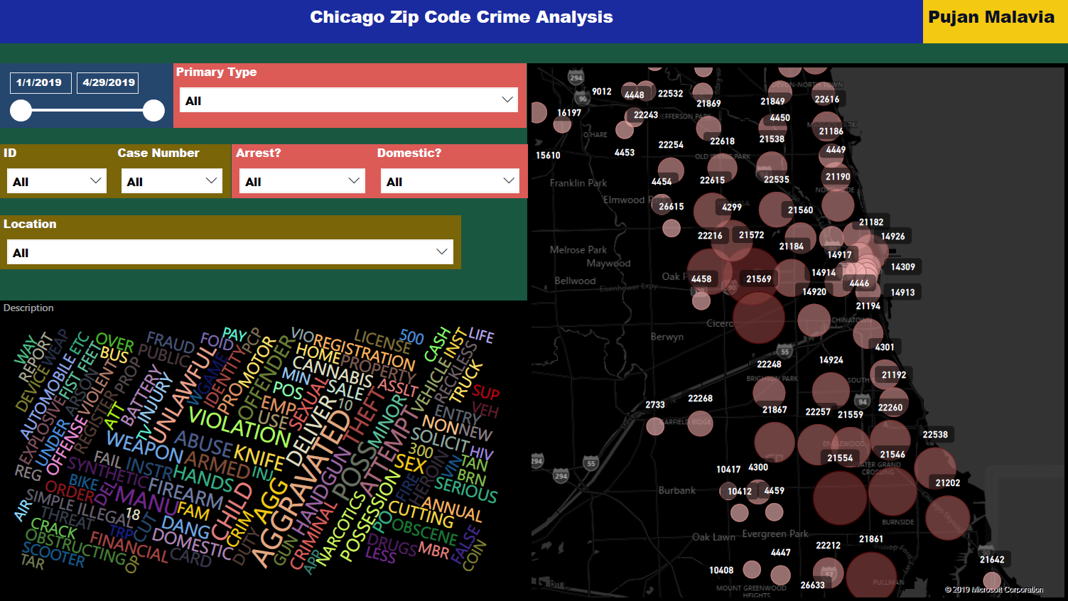 GitHub - pm831/chicago-crime-severity-modeling: Chicago Crime Data ...