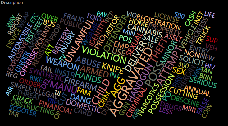 GitHub - pm831/chicago-crime-severity-modeling: Chicago Crime Data Visualization & Analysis ...