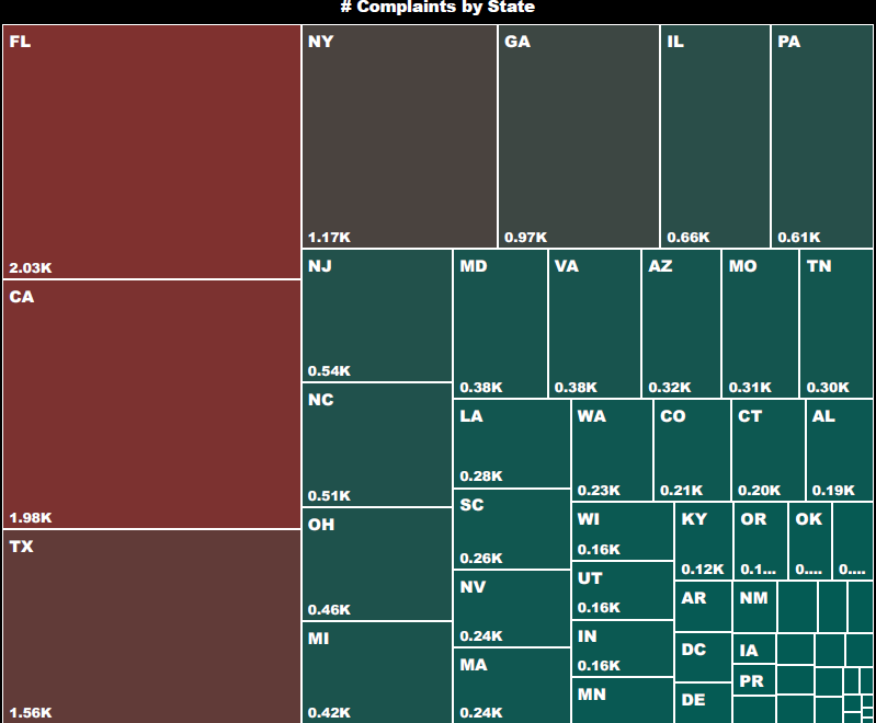 GitHub - pm831/customer-dispute-rate-prediction: US consumer complaints ...