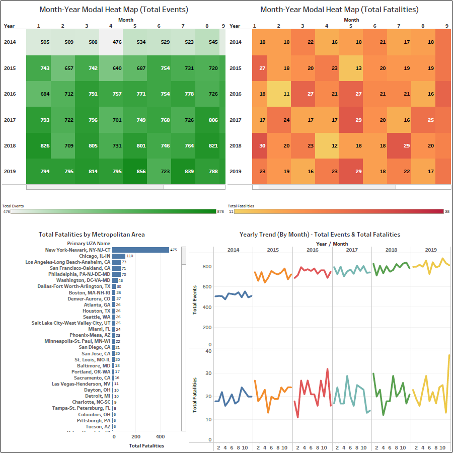 GitHub - pm831/fda-monthly-model-time-series-forecasting: Monthly Model Time Series - Data ...