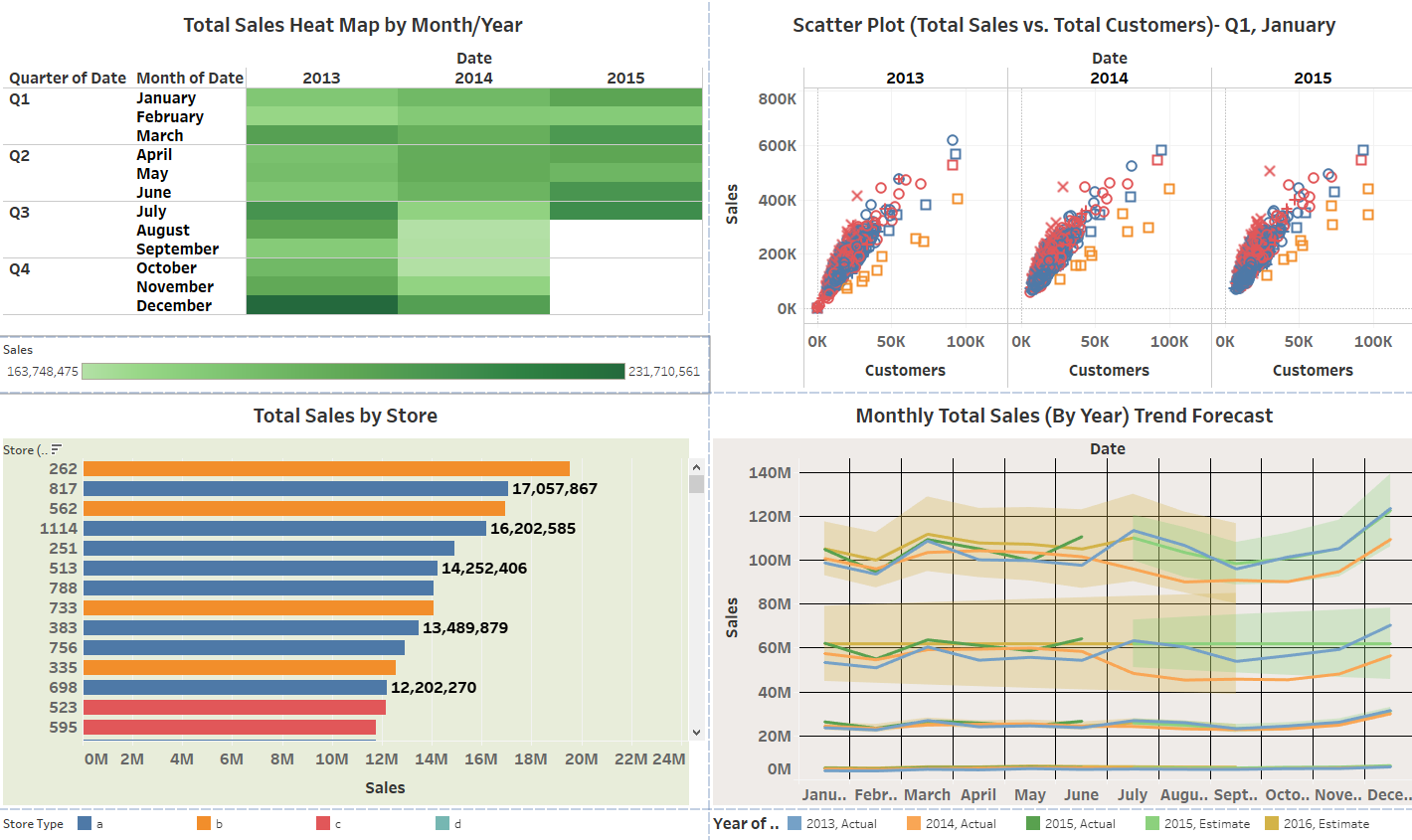 GitHub - pm831/rossmann-store-sales-forecasting: Forecast sales using ...