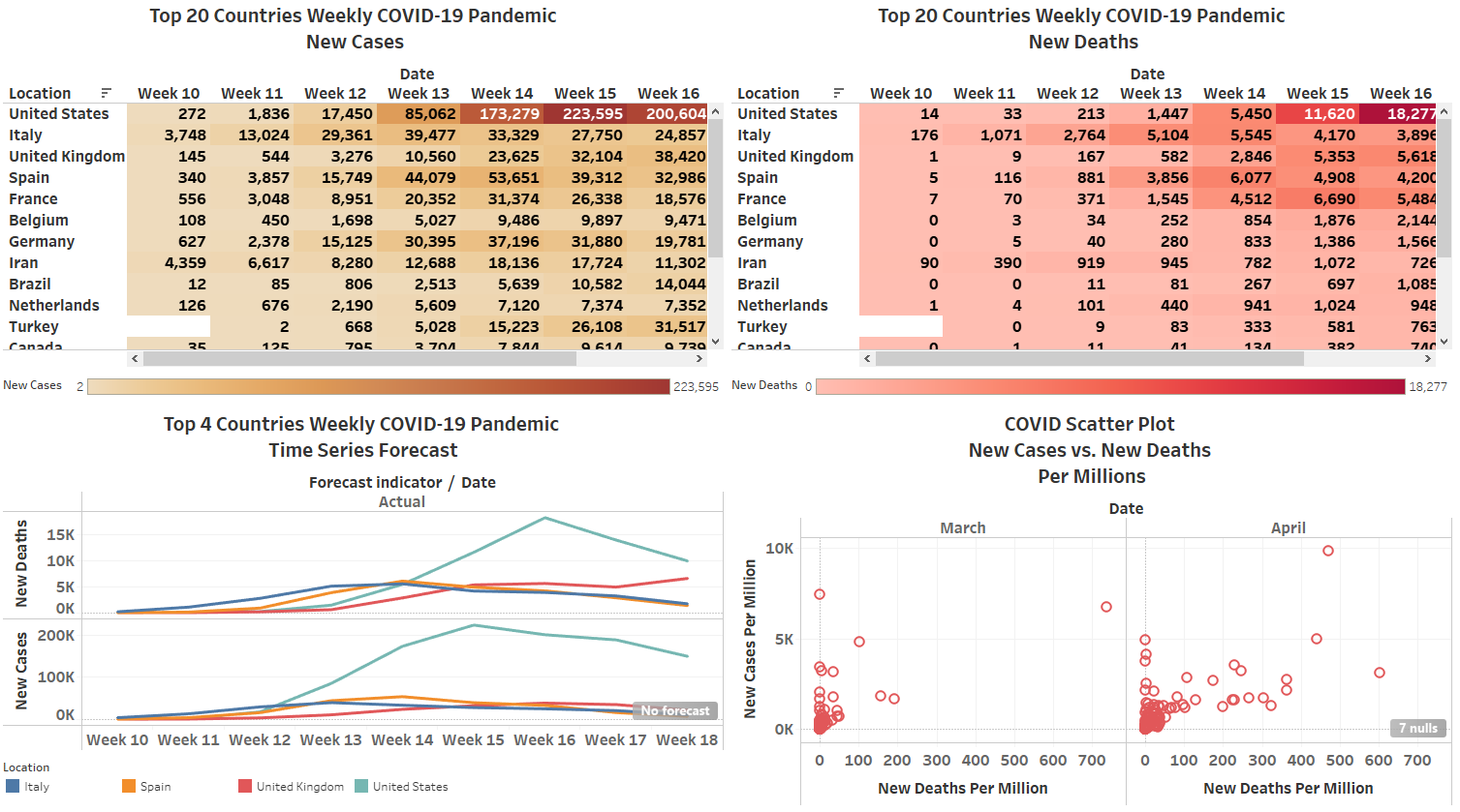 GitHub - pm831/covid-19-pandemic_forecasting: COVID-19 Data ...