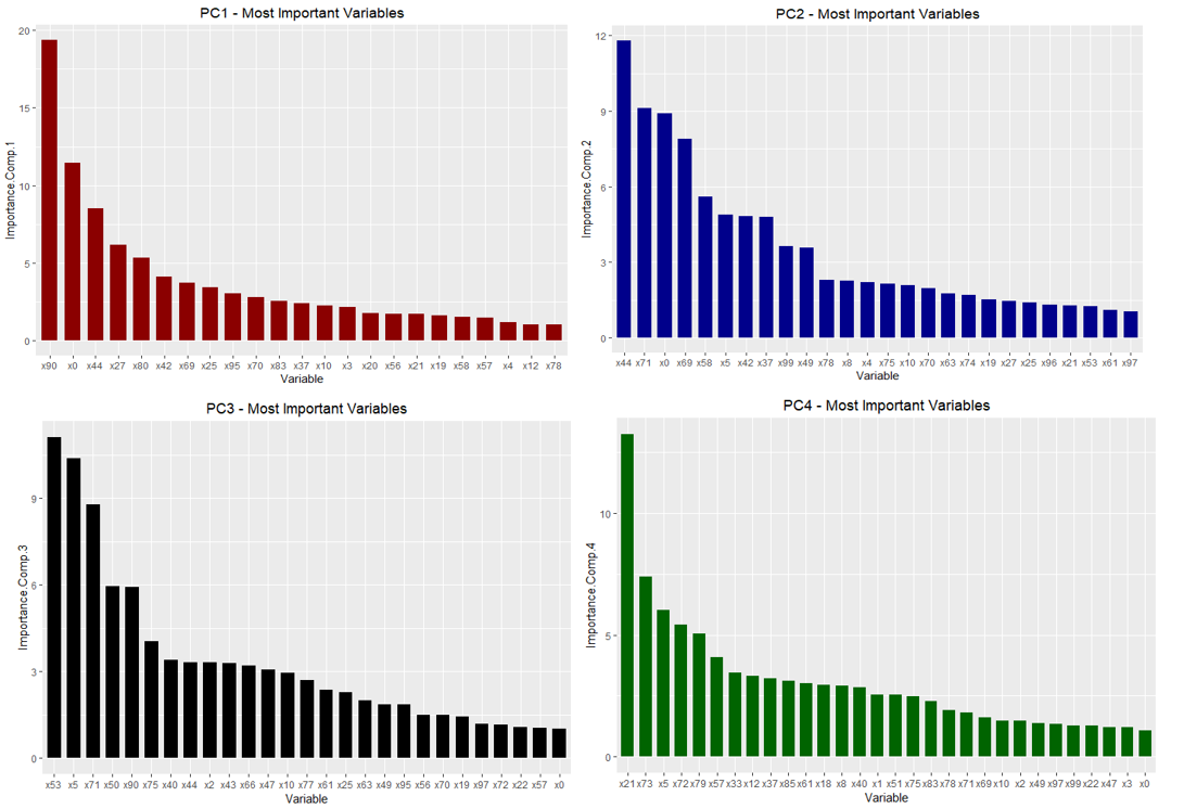 GitHub - pm831/insurance-classification-model: Insurance Classification ...