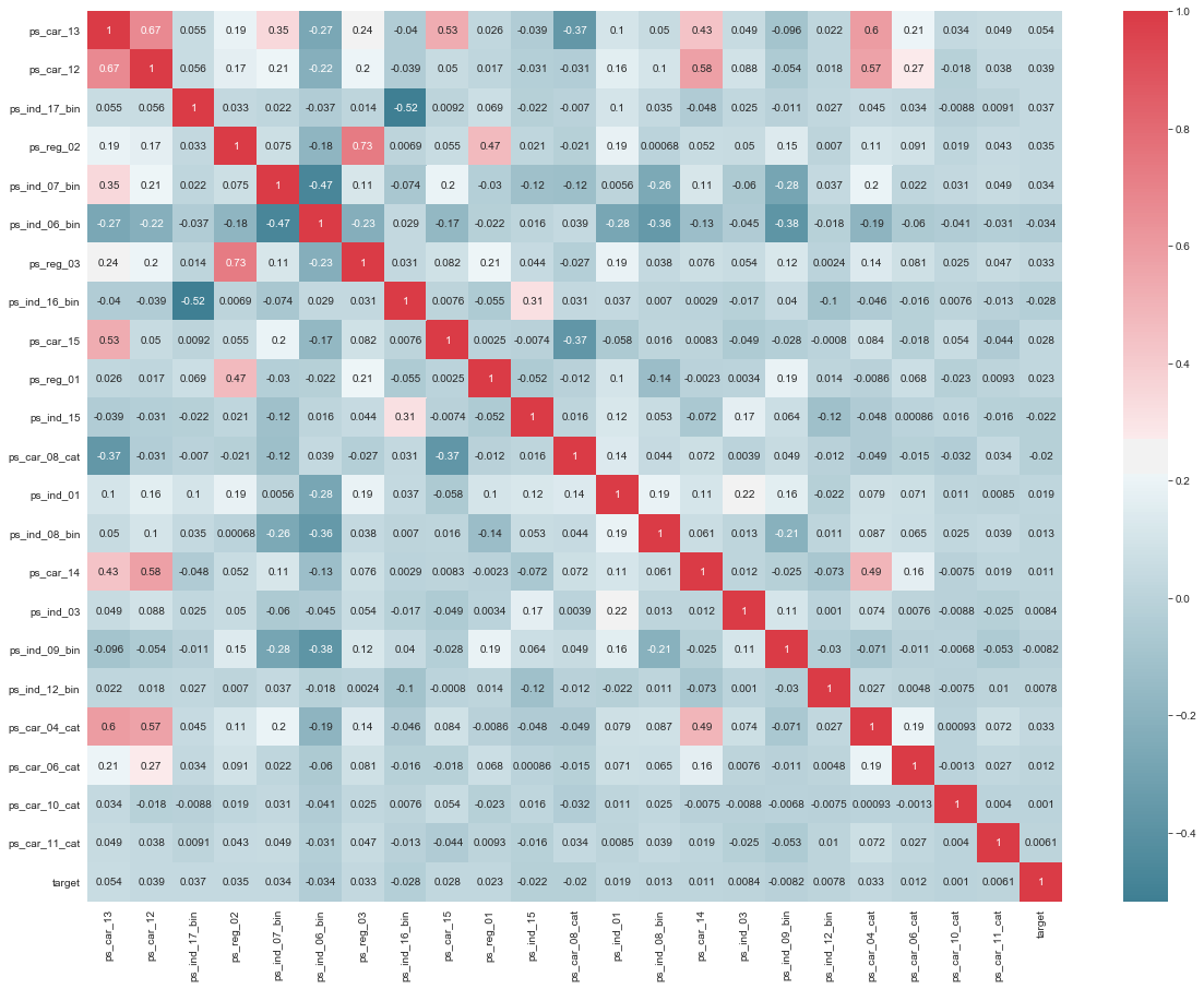 GitHub - pm831/porto-seguro-safe-driver-prediction: Predict if a driver ...