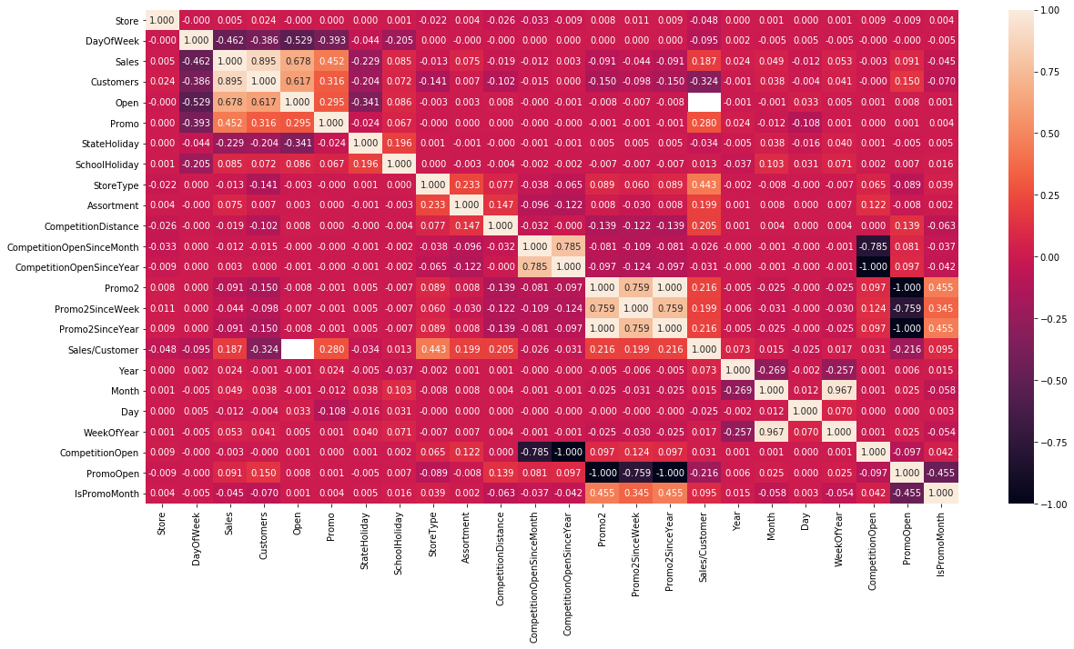 GitHub - pm831/rossmann-store-sales-forecasting: Forecast sales using store, promotion, and ...