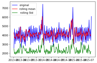 GitHub - pm831/rossmann-store-sales-forecasting: Forecast sales using store, promotion, and ...