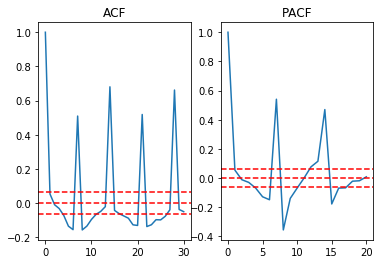 GitHub - pm831/rossmann-store-sales-forecasting: Forecast sales using store, promotion, and ...