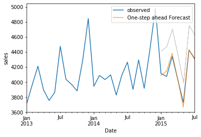 GitHub - pm831/rossmann-store-sales-forecasting: Forecast sales using store, promotion, and ...