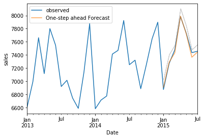GitHub - pm831/rossmann-store-sales-forecasting: Forecast sales using store, promotion, and ...