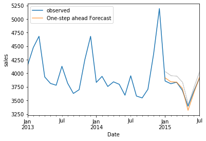 GitHub - pm831/rossmann-store-sales-forecasting: Forecast sales using store, promotion, and ...