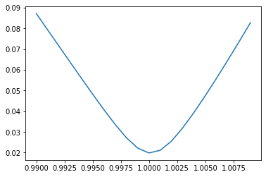 GitHub - pm831/rossmann-store-sales-forecasting: Forecast sales using store, promotion, and ...