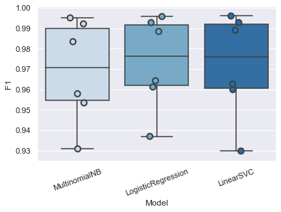 GitHub - pm831/google-jigsaw-perspective-api-toxic-comment-classification: Build a model to ...