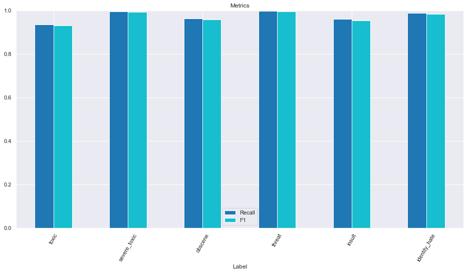 GitHub - pm831/google-jigsaw-perspective-api-toxic-comment ...
