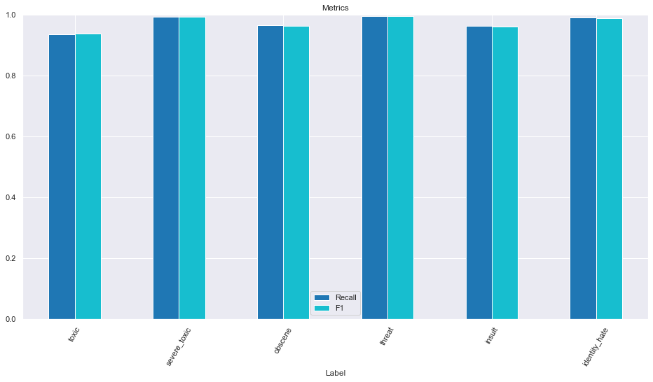 GitHub - pm831/google-jigsaw-perspective-api-toxic-comment ...