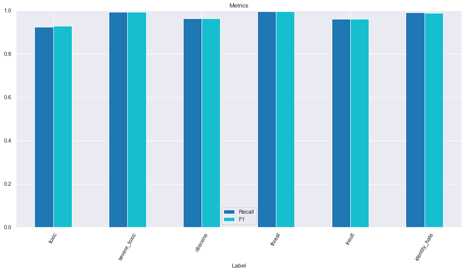 GitHub - pm831/google-jigsaw-perspective-api-toxic-comment ...
