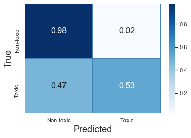 GitHub - pm831/google-jigsaw-perspective-api-toxic-comment ...