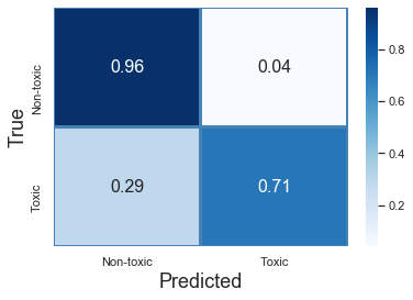 GitHub - pm831/google-jigsaw-perspective-api-toxic-comment ...