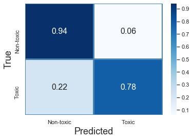 GitHub - pm831/google-jigsaw-perspective-api-toxic-comment ...
