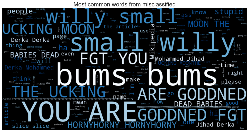 GitHub - pm831/google-jigsaw-perspective-api-toxic-comment ...