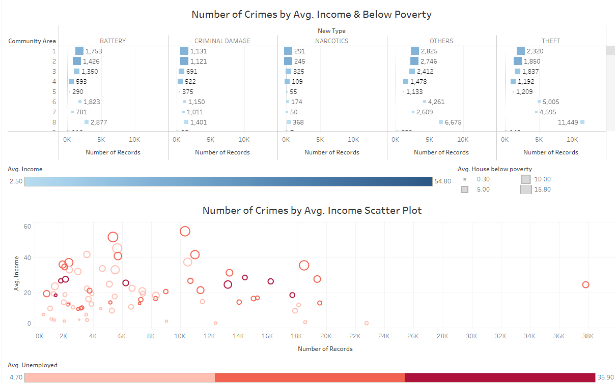 GitHub - pm831/chicago-crime-severity-modeling: Chicago Crime Data ...