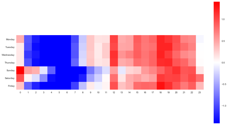 GitHub - pm831/chicago-crime-severity-modeling: Chicago Crime Data Visualization & Analysis ...