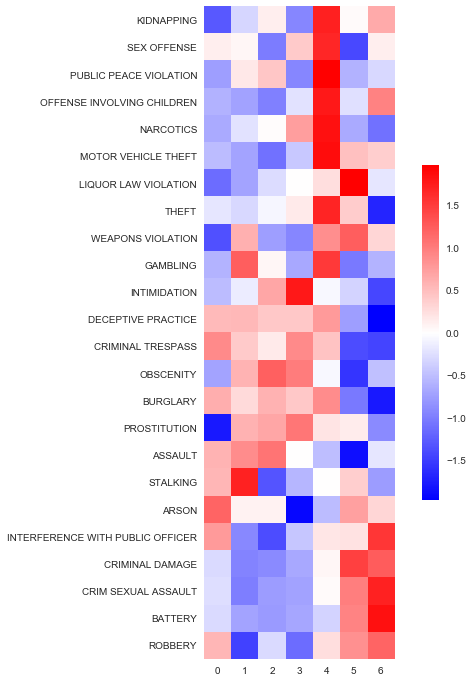 GitHub - pm831/chicago-crime-severity-modeling: Chicago Crime Data ...