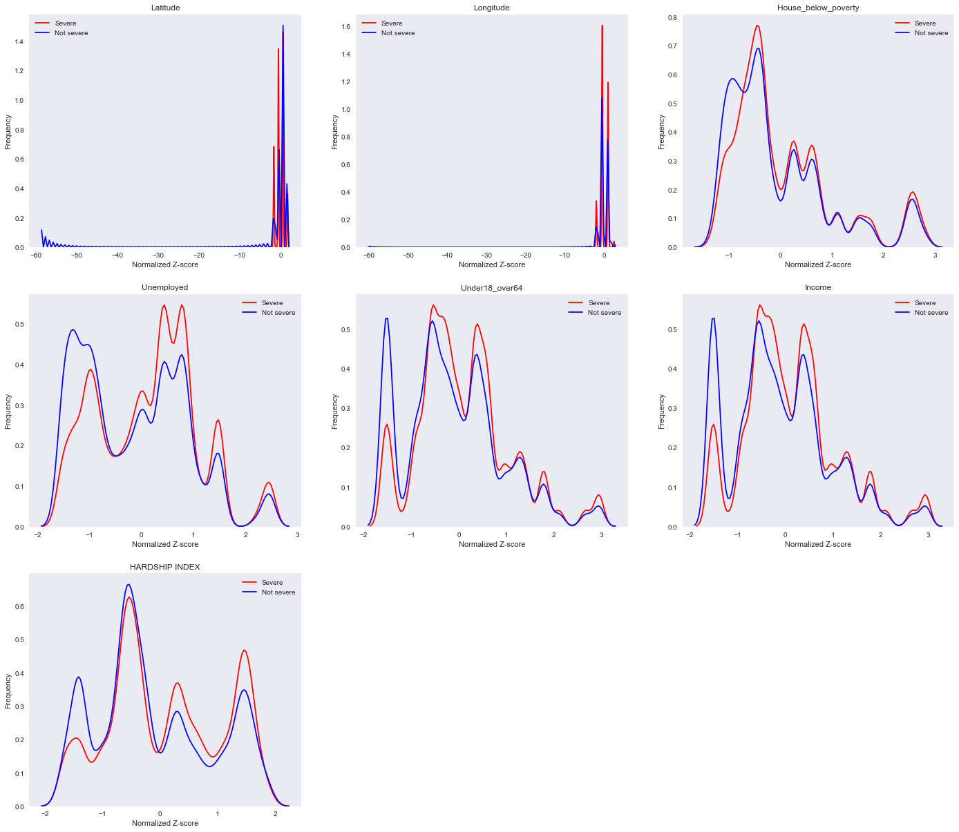 GitHub - pm831/chicago-crime-severity-modeling: Chicago Crime Data ...